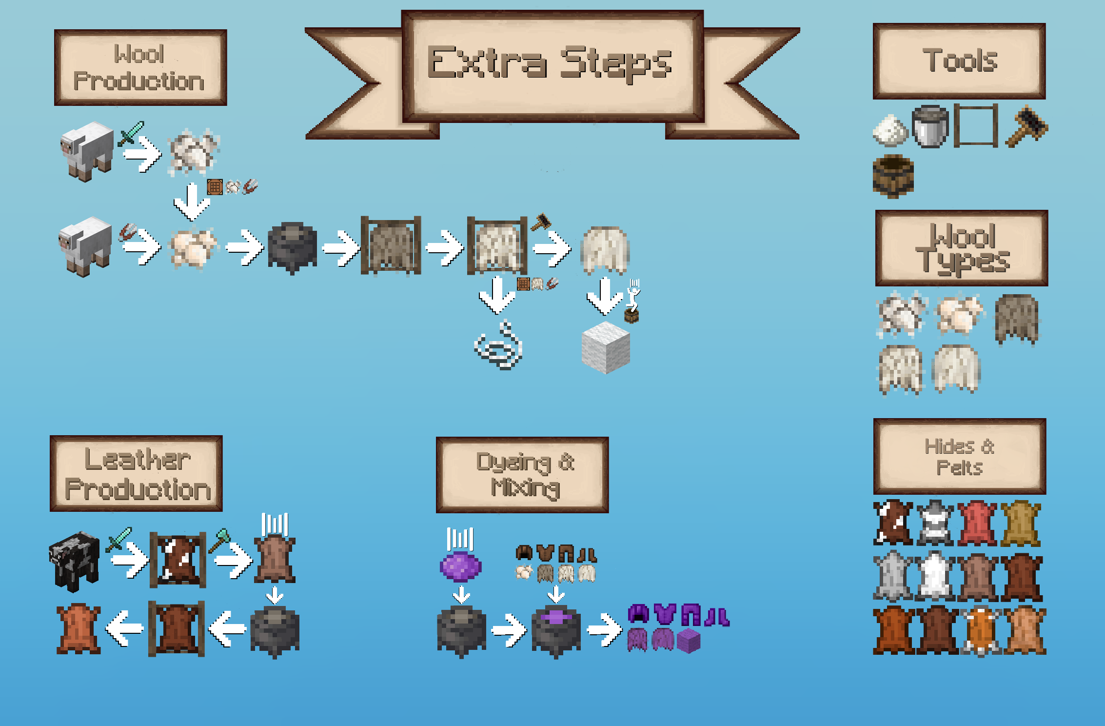 Extra Steps [1.20.1] / Моды для Майнкрафт / Minecraft Inside